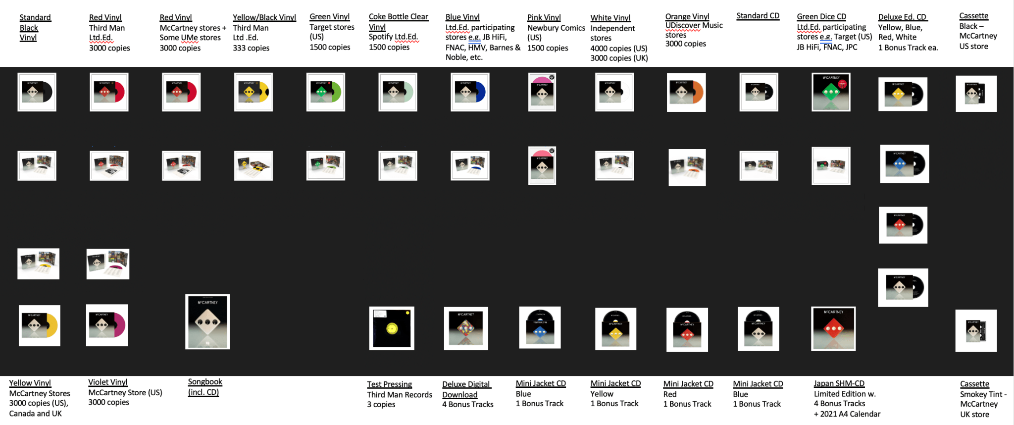 McCartney III Imagined: All The Variants – So Far | Beatles Blog