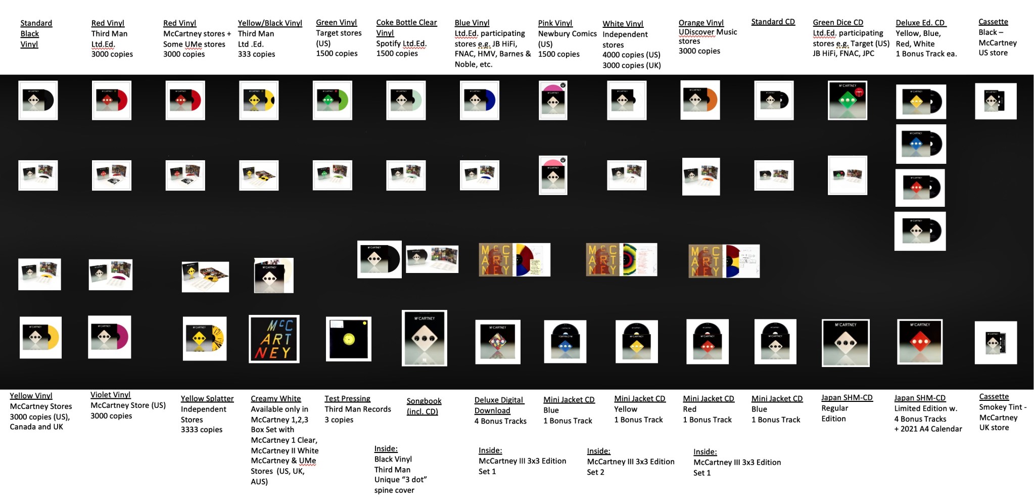 Beatles Blog | Adventures in collecting Beatles music